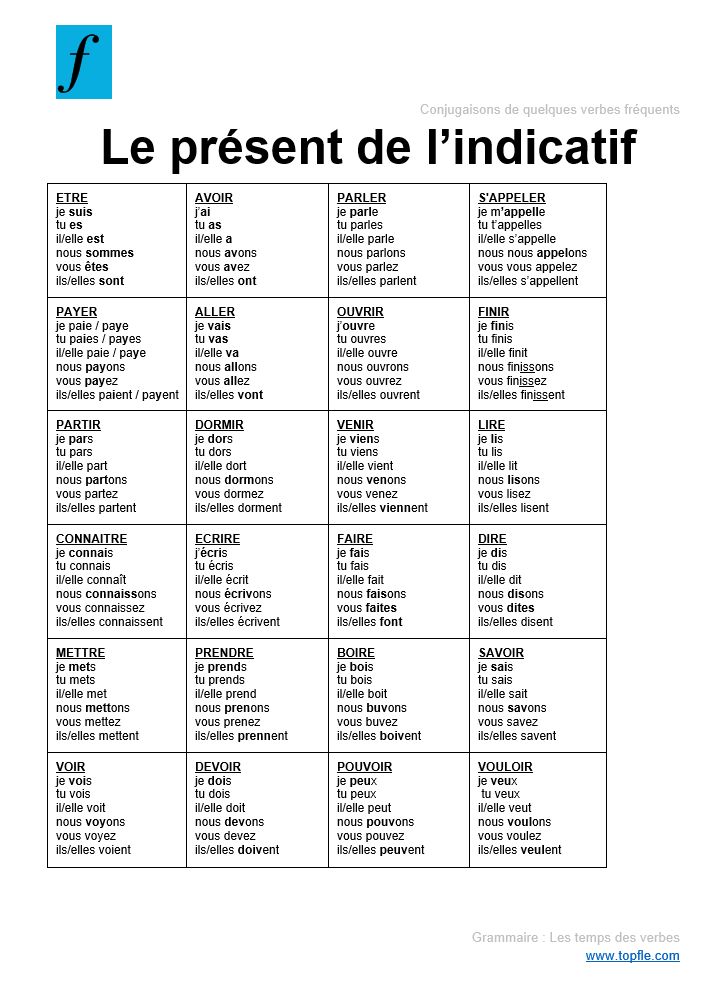 Séance 3 : Le Présent de l’indicatif – Madame Ghévart